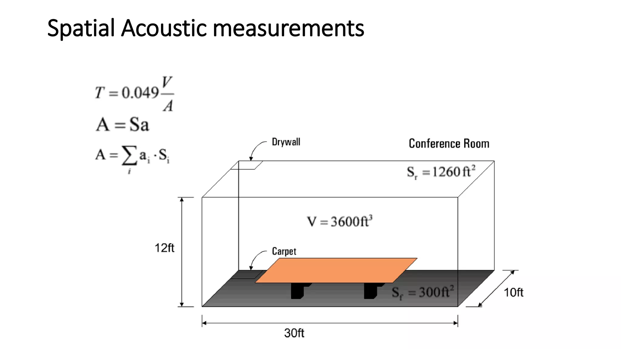 High tech Video conference room design | PPT