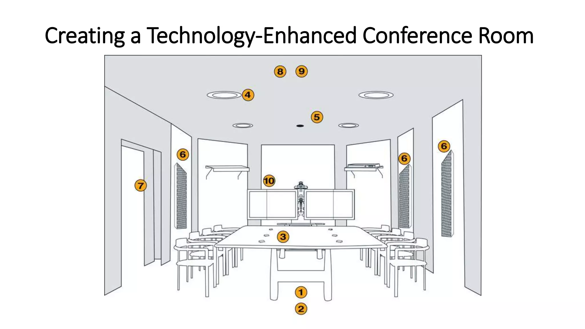 High tech Video conference room design | PPT