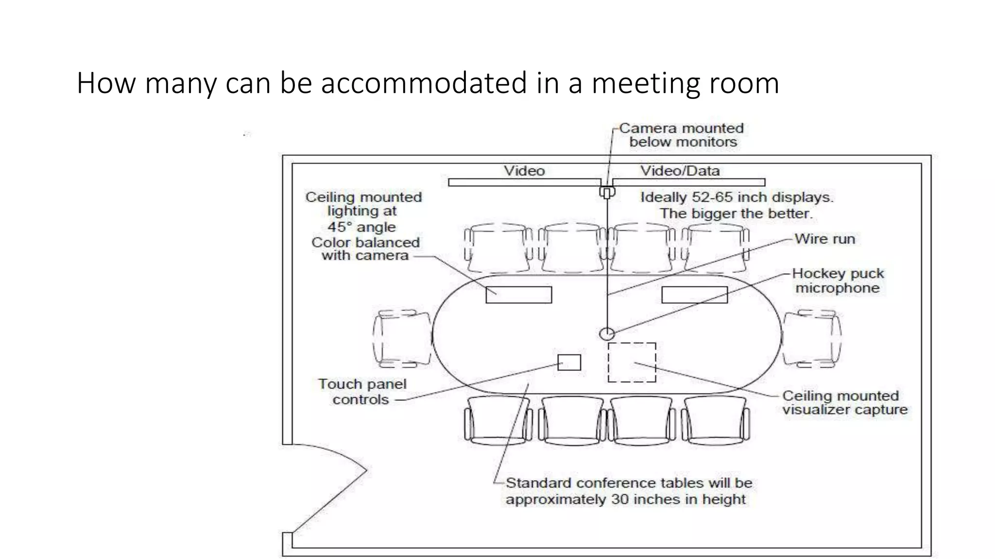 High tech Video conference room design | PPT