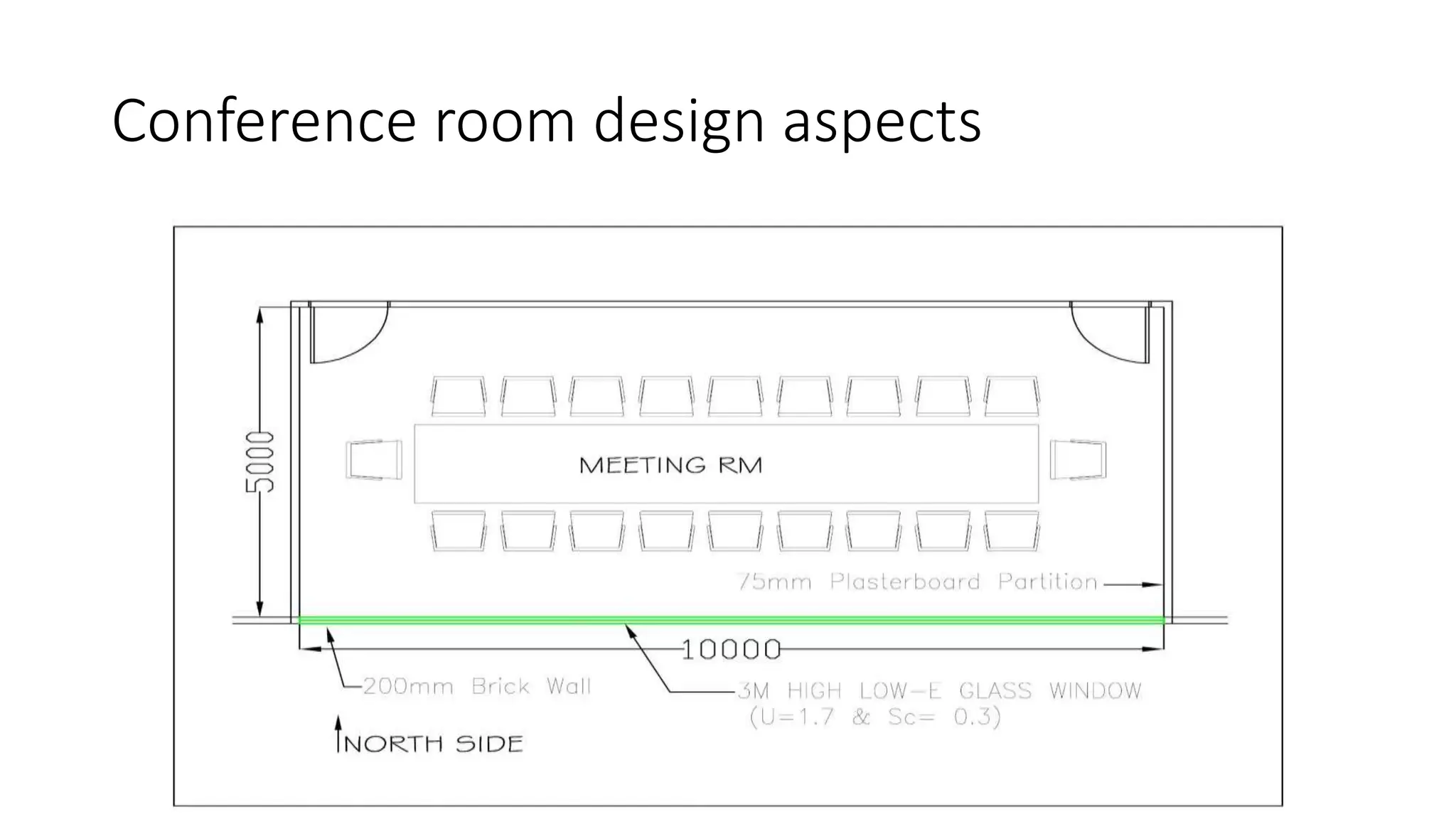 High tech Video conference room design | PPT