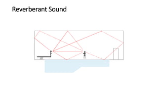 High tech Video conference room design | PPT