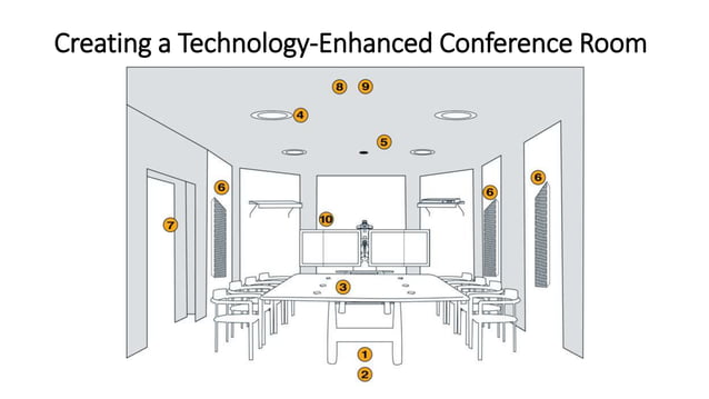 High tech Video conference room design | PPT