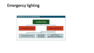 High tech Video conference room design | PPT