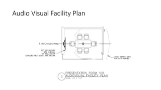 High tech Video conference room design | PPT