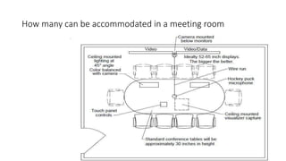 High tech Video conference room design | PPT