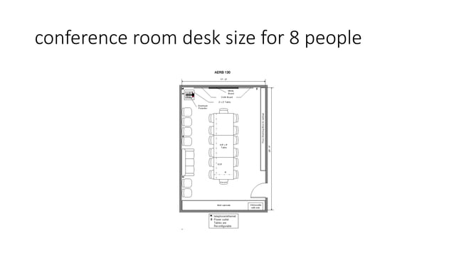 High tech Video conference room design | PPT