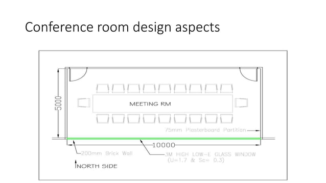 High tech Video conference room design | PPT