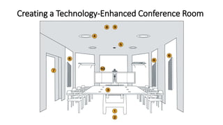 Video Conference Room Design