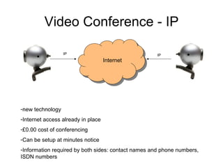 vc-isdn-vs-ip | PPT