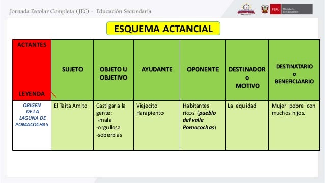 Esquema actancial Video conferencia sesión taller Nº 11
