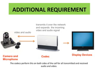 Video conferencing | PPTX