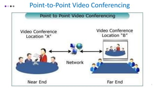 Video conferencing | PPSX