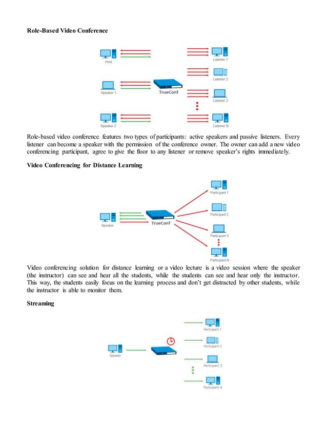 Video conferencing | PDF