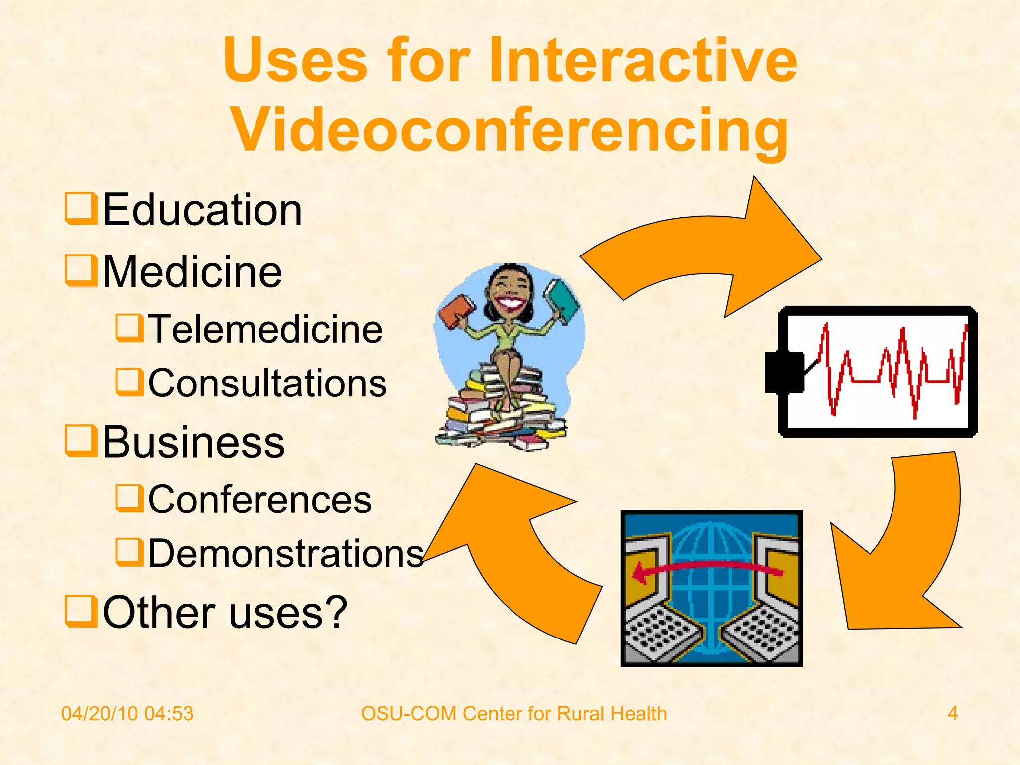 Videoconferencing Presentation | PPT