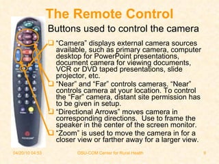 Videoconferencing Presentation | PPT