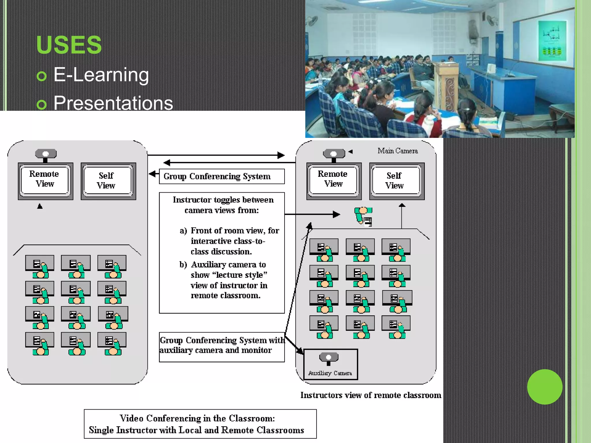 Video Conferencing Ppt | PPTX