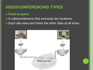 Video Conferencing Ppt | PPTX