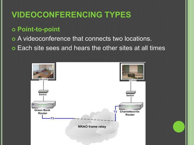Video Conferencing Ppt | PPTX | Web Conferencing | Computer Software and Applications