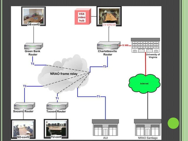Video Conferencing Ppt | PPTX | Web Conferencing | Computer Software and Applications