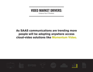 Video Conferencing SlideShare from Momentum | PPT