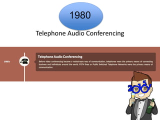 Video conferencing technology timeline | PPT