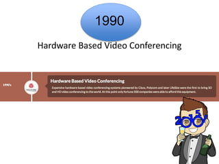 Video conferencing technology timeline | PPT