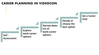 Videocon industries limited | PPTX | Home Entertainment Systems ...