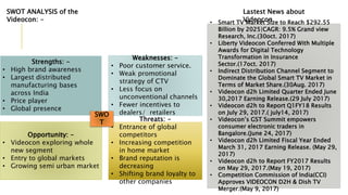 Videocon industries limited | PPTX