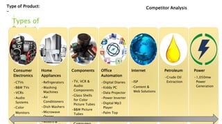 Videocon industries limited | PPTX | Home Entertainment Systems ...