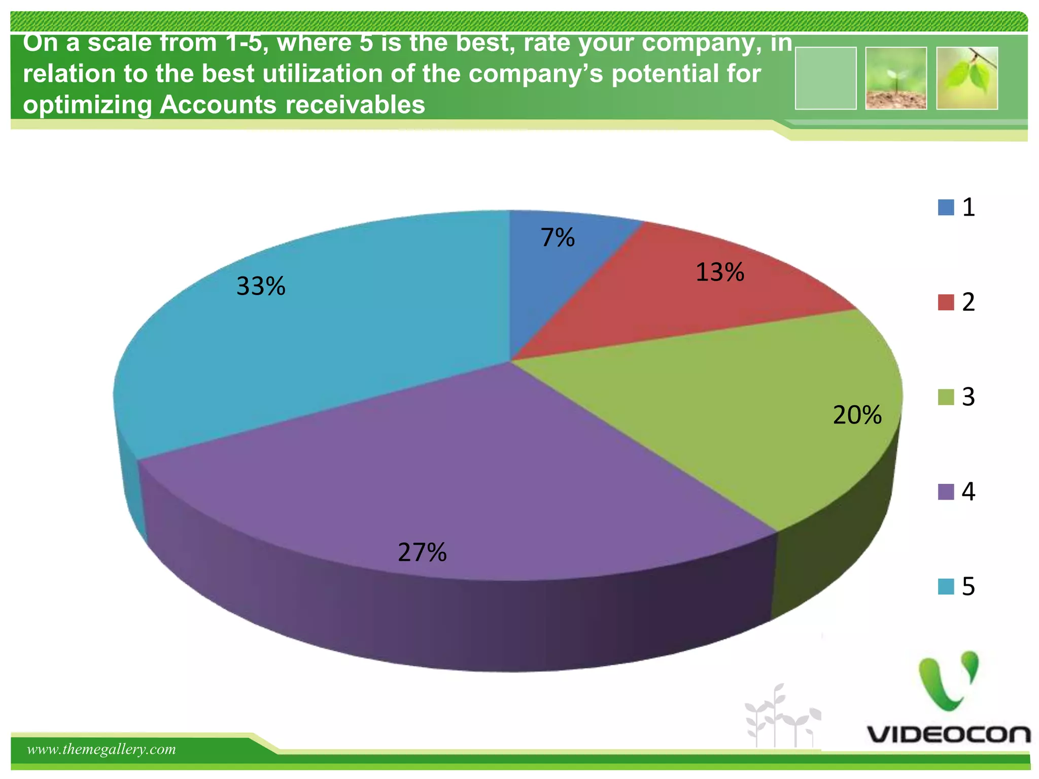 Videocon sip ppt | PPTX