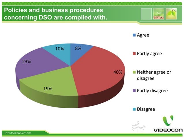 Videocon sip ppt | PPTX