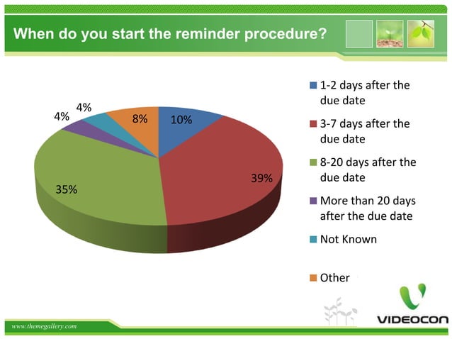 Videocon sip ppt | PPTX