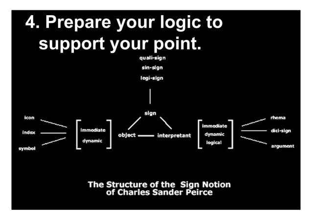 4 things to prepare before negotiation | PPT