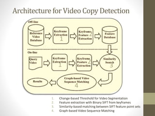 A Segmentation based Sequential Pattern Matching for Efficient Video Copy Detection | PPTX ...