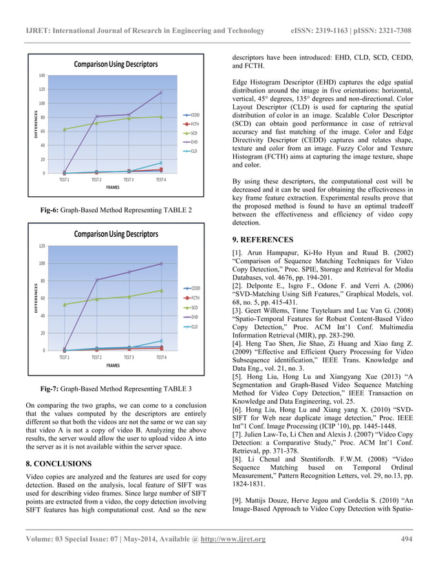 Video copy detection using segmentation method and | PDF
