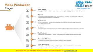 Video Creation And Management Proposal PowerPoint Presentation Slides | PPT