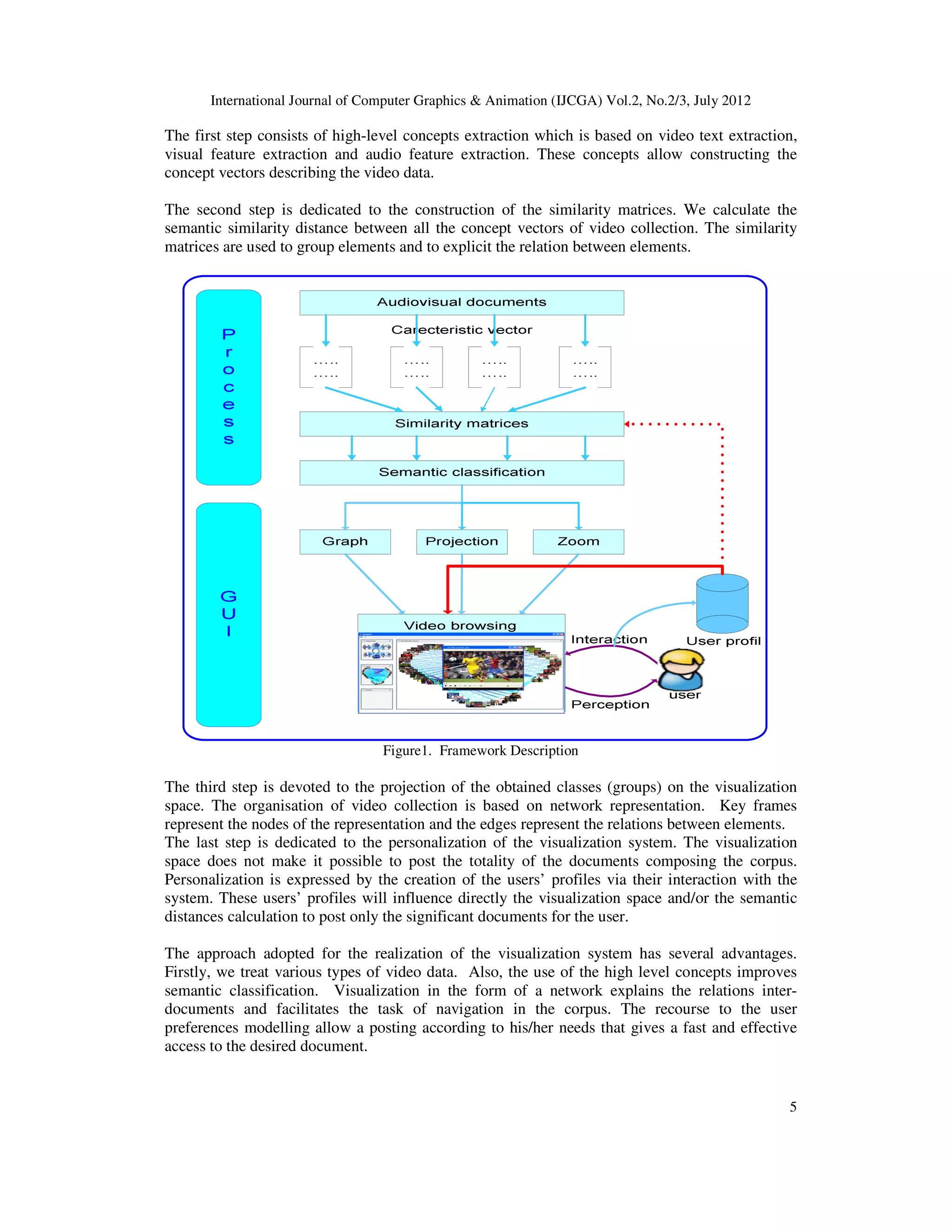Video Data Visualization System : Semantic Classification and Personalization | PDF