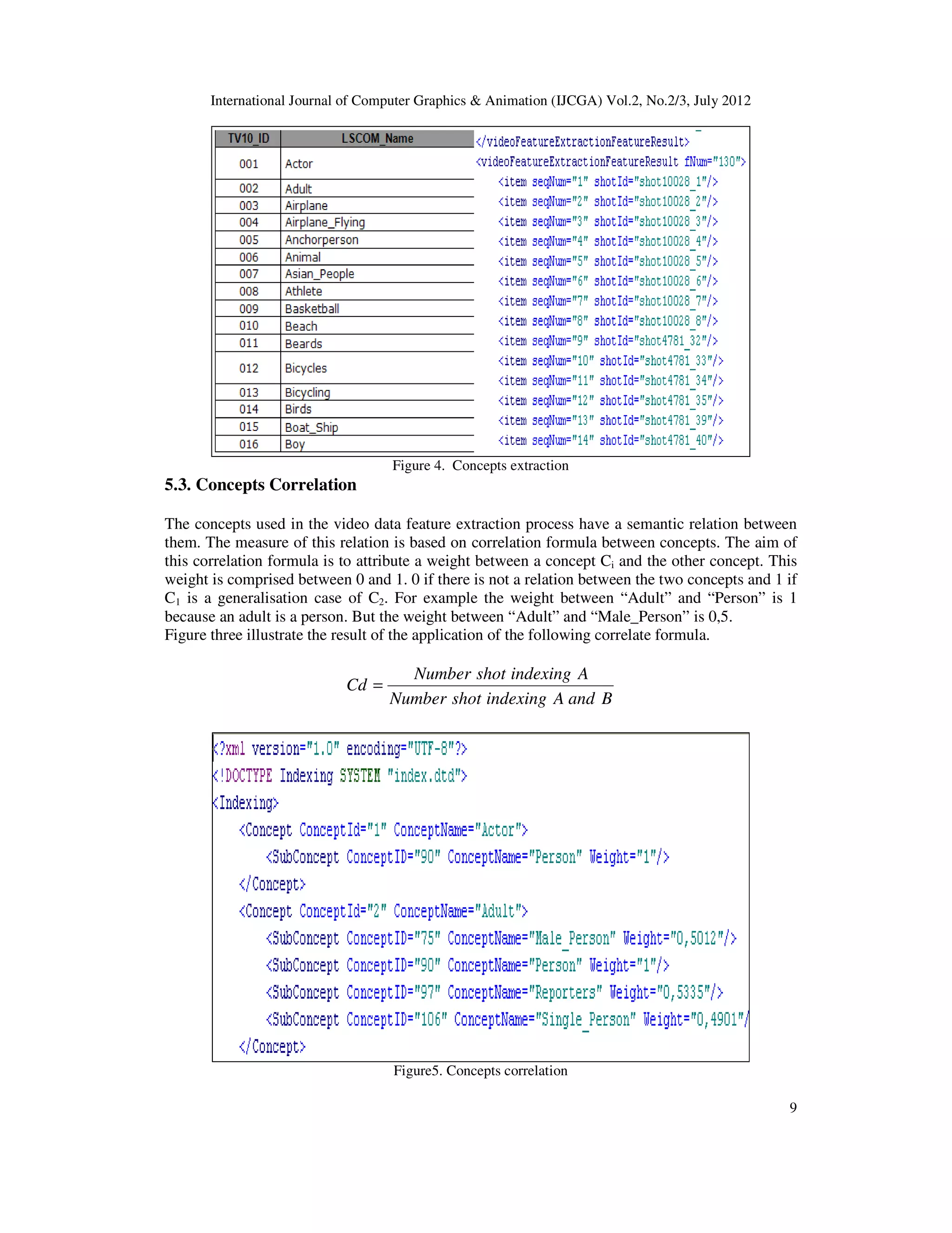 Video Data Visualization System : Semantic Classification and Personalization | PDF