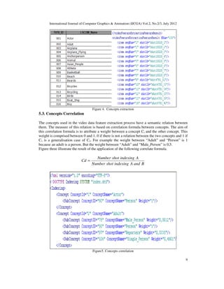 Video Data Visualization System : Semantic Classification and Personalization | PDF