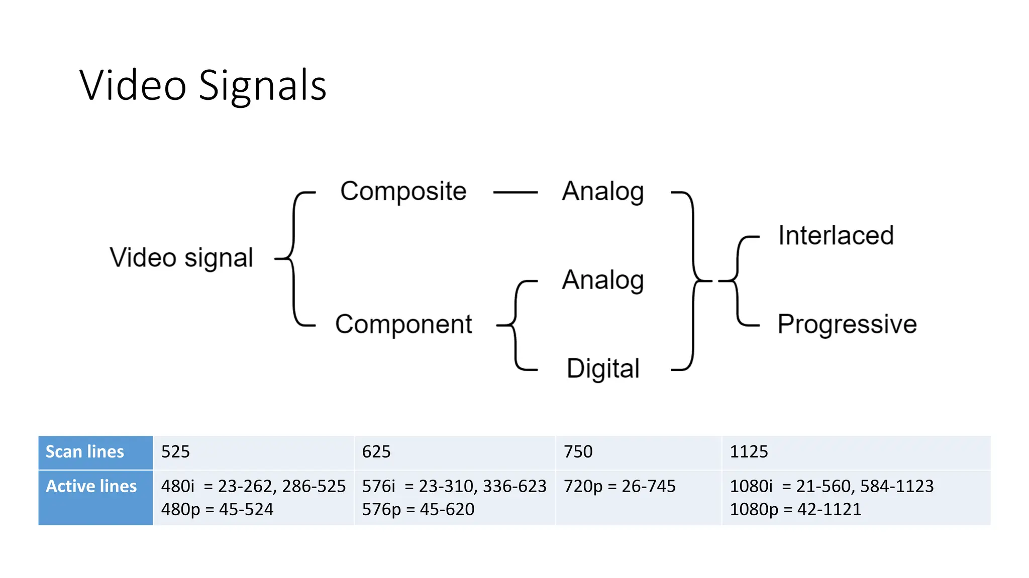 Video Signals Overview of Video Demystified | PPT