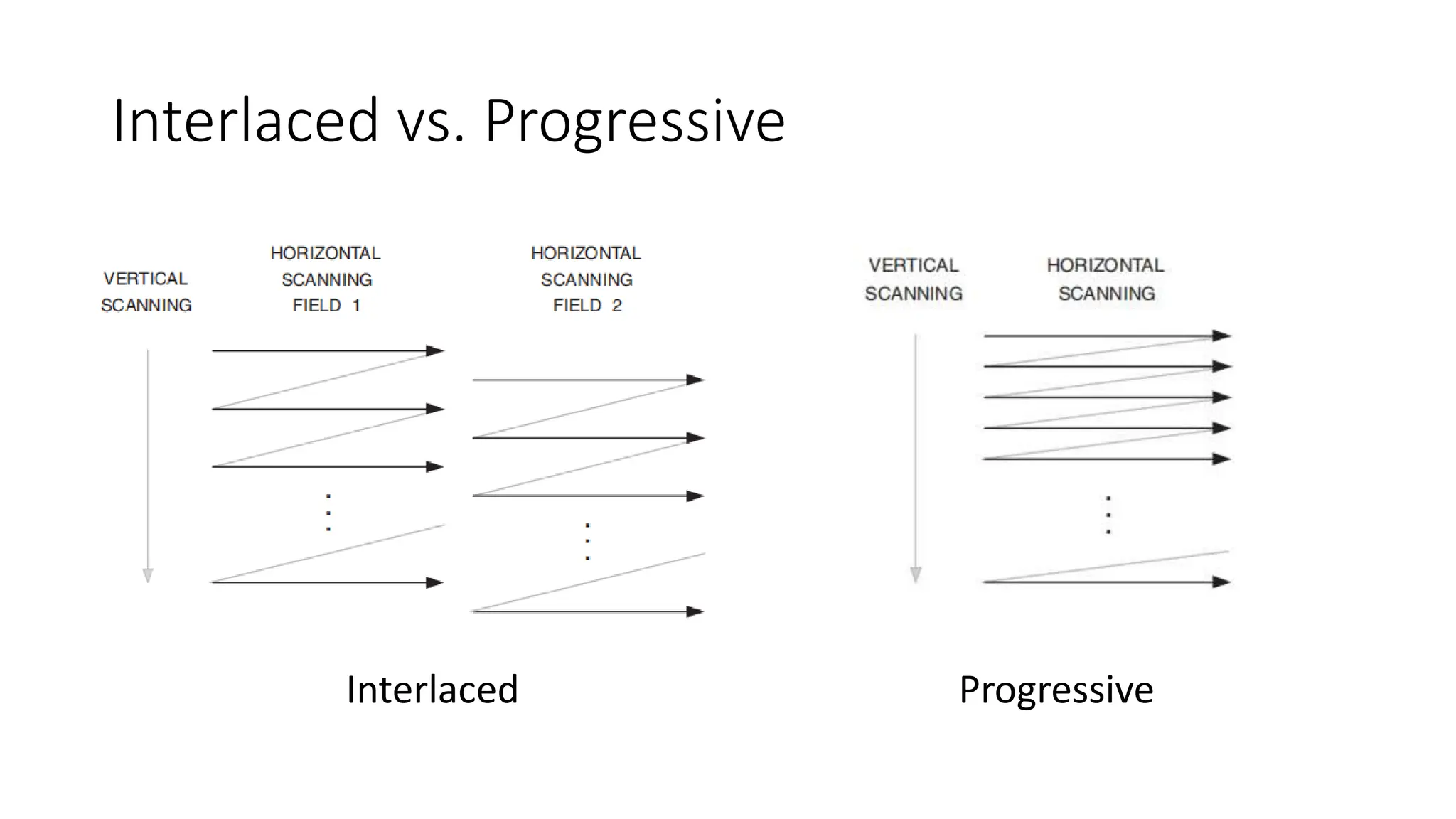Video Signals Overview of Video Demystified | PPTX