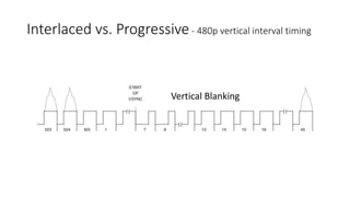 Video Signals Overview of Video Demystified | PPTX