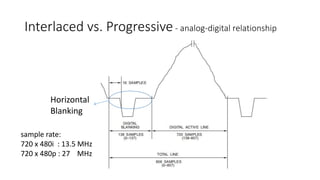 Video Signals Overview of Video Demystified | PPT