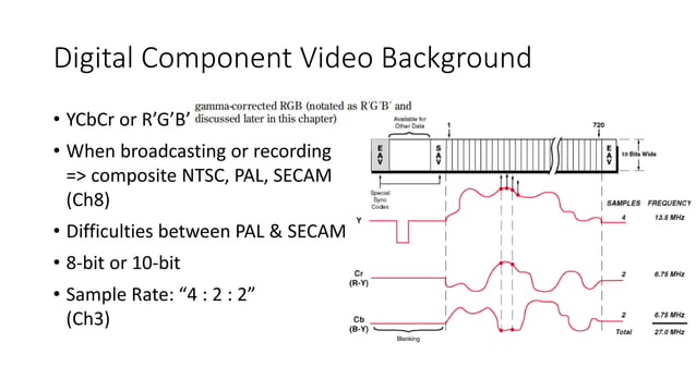 Video Signals Overview of Video Demystified | PPT