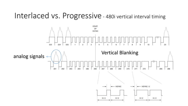 Video Signals Overview of Video Demystified | PPT