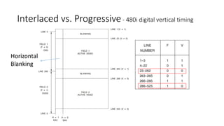 Video Signals Overview of Video Demystified | PPT