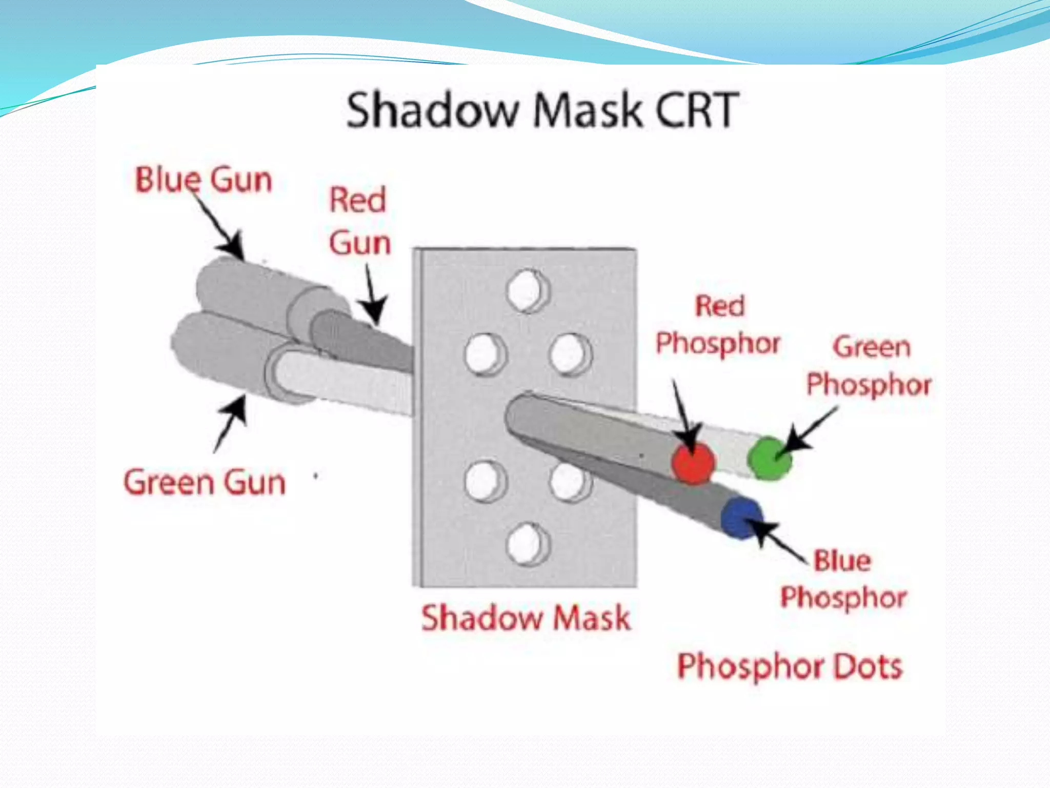 Video display devices | PPTX