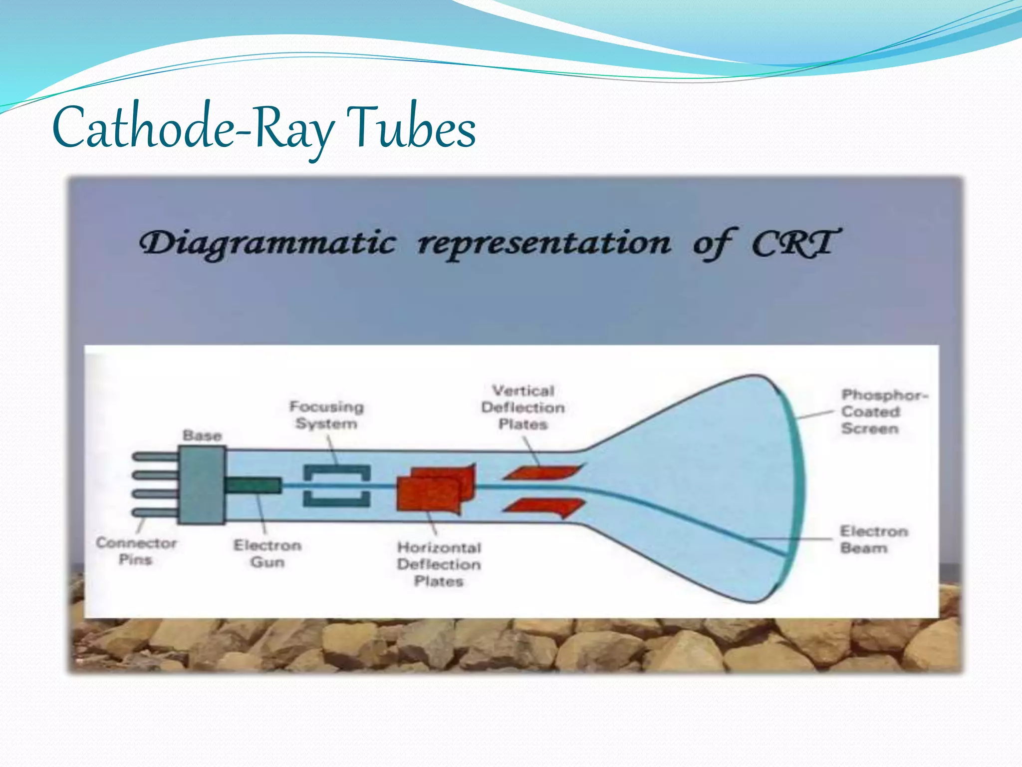 Video display devices | PPTX