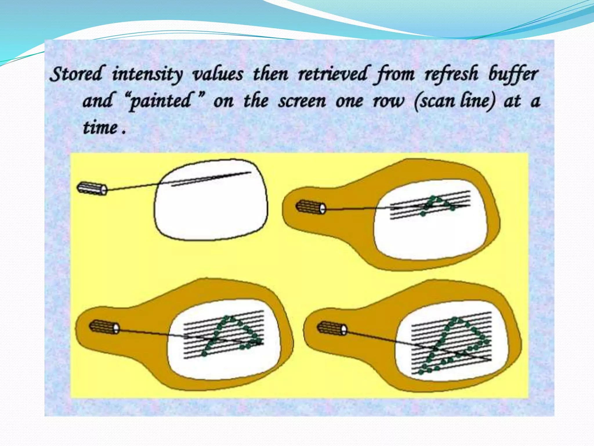 Video display devices | PPTX