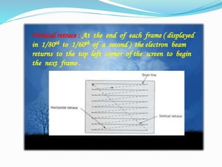 Video display devices | PPTX